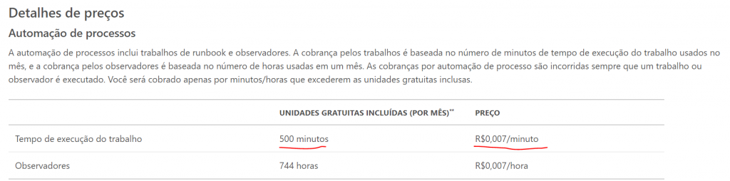 Azure Sql Database Como Criar Um Job Para Executar Uma Procedure Fabricio Lima
