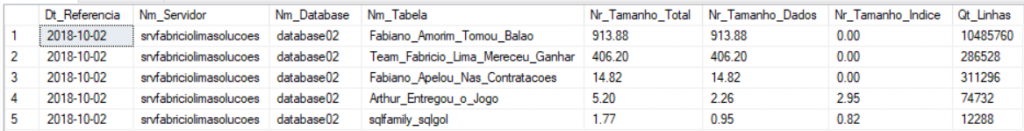 Azure SQL Database – Monitorando o Tamanho das Tabelas – Fabricio Lima ...